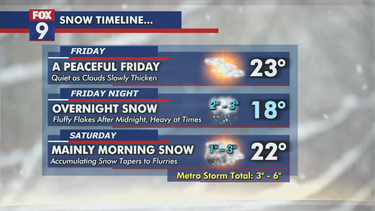 What to expect with Saturday's snow: Fluff factor | FOX 9 Minneapolis ...