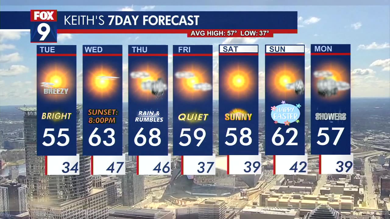 MN weather: The sun is (finally) back | FOX 9 Minneapolis-St. Paul