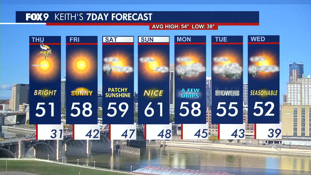 MN weather: Thursday forecast update | FOX 9 Minneapolis-St. Paul