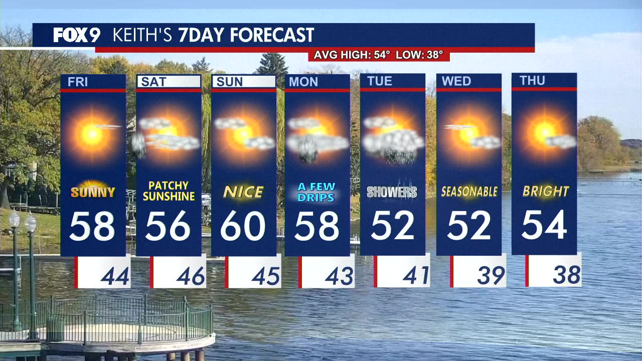 MN weather: Weekend forecast update | FOX 9 Minneapolis-St. Paul