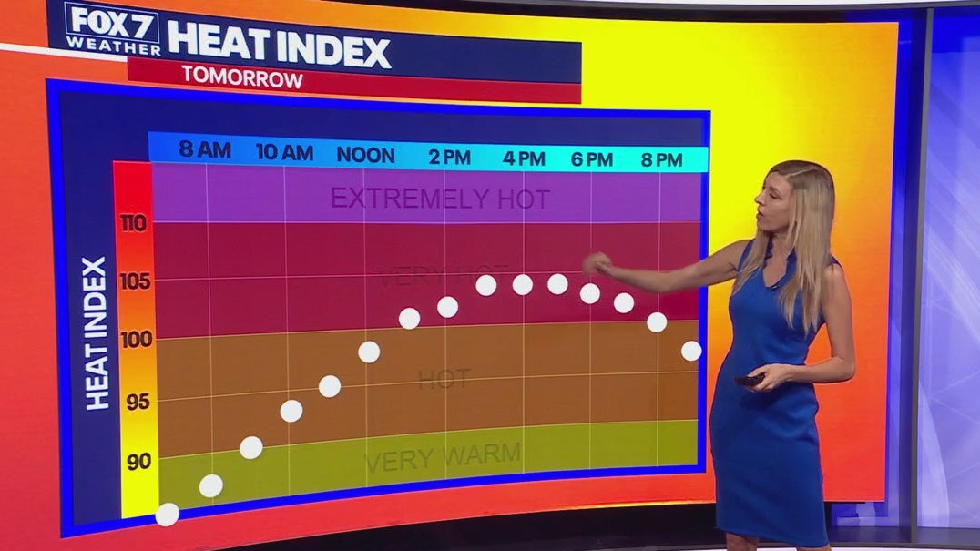Austin weather: Hot week ahead | FOX 7 Austin