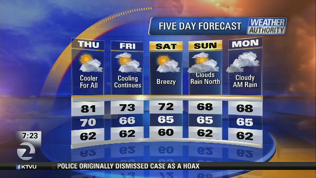 Steve's weather forecast | KTVU FOX 2