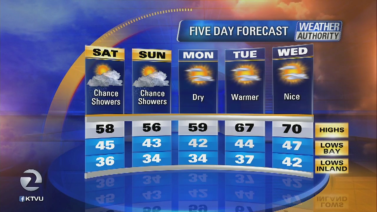 Weekend weather forecast | KTVU FOX 2