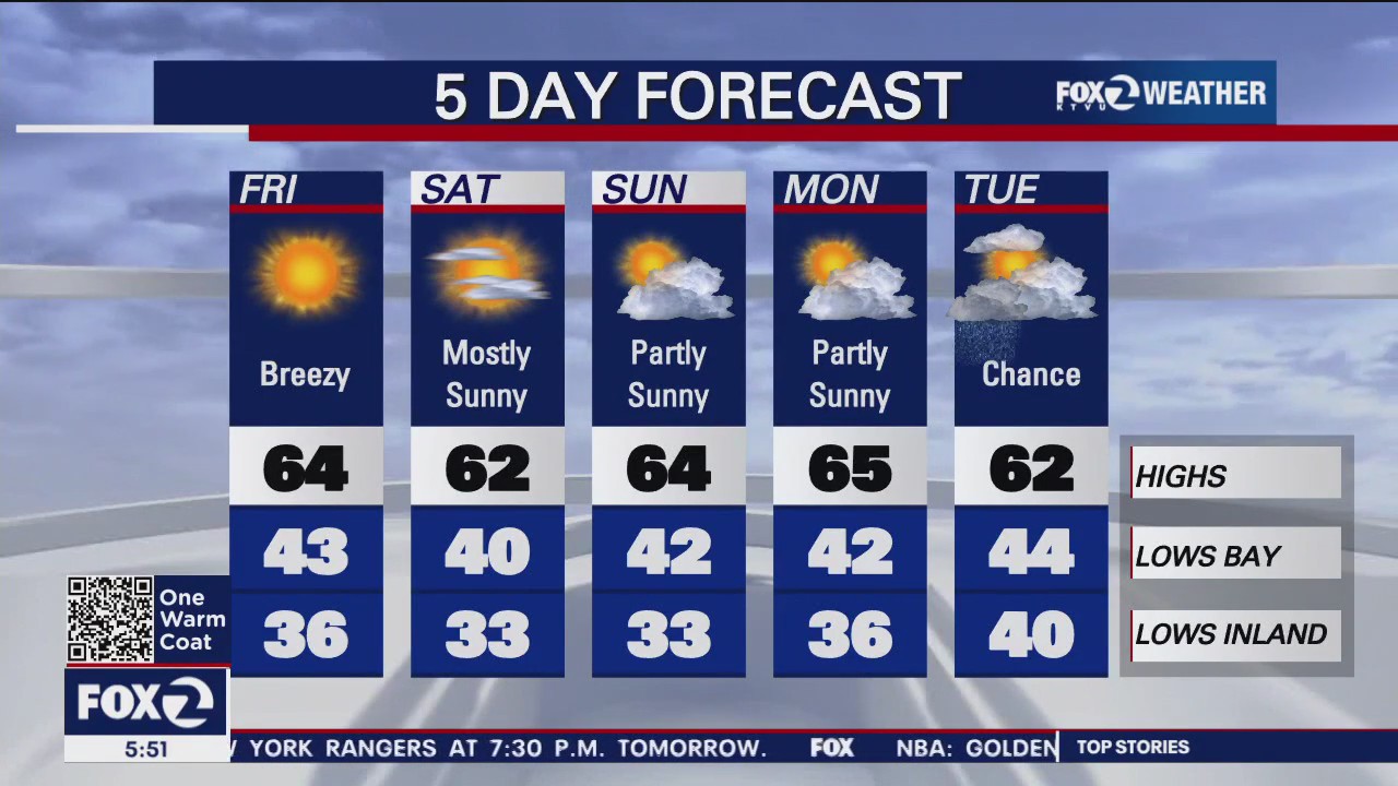 Breezy, sunny | KTVU FOX 2