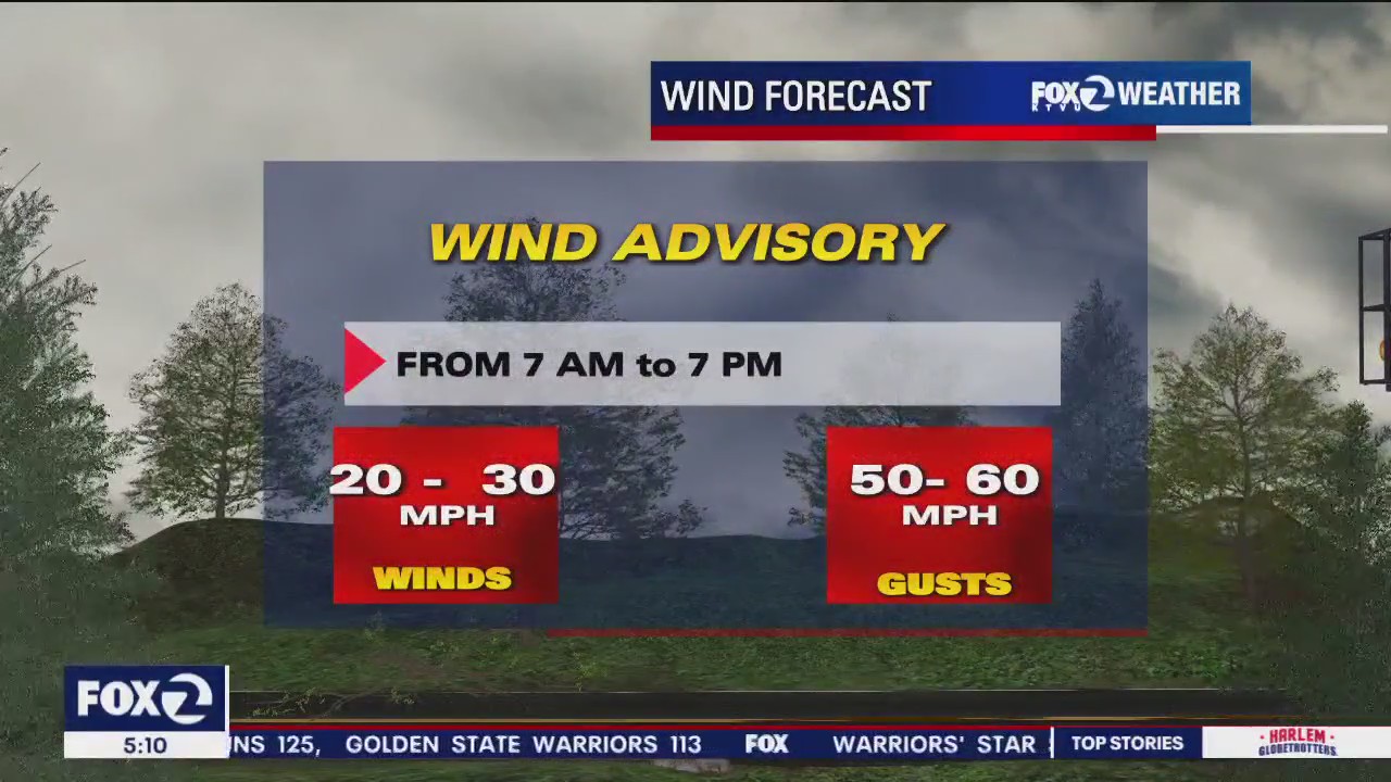 High winds | KTVU FOX 2