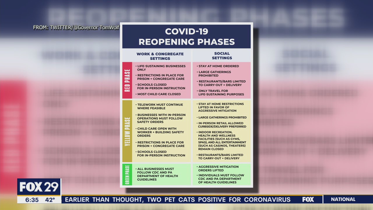 Gov. Wolf announces 3-phase plan to reopen Pennsylvania | FOX 29 ...