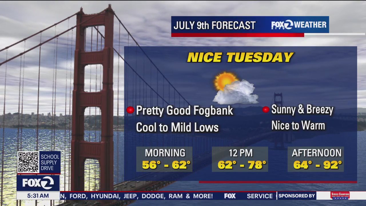 Sunny, breezy | KTVU FOX 2