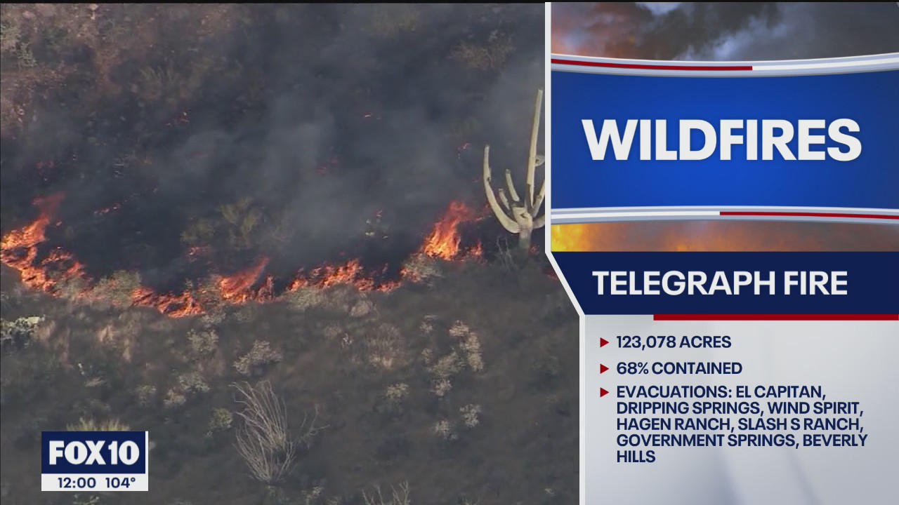 Telegraph Fire grows to over 123K acres | FOX 10 Phoenix