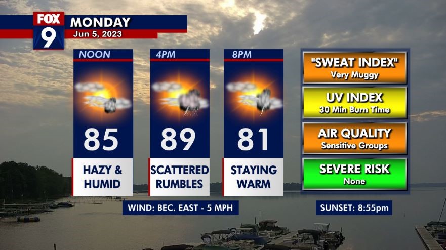 MN weather: Hot, hazy and muggy Monday | FOX 9 Minneapolis-St. Paul