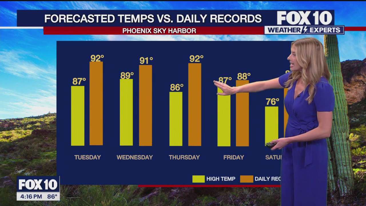4 p.m. Weather Forecast - 2/24/25 | FOX 10 Phoenix