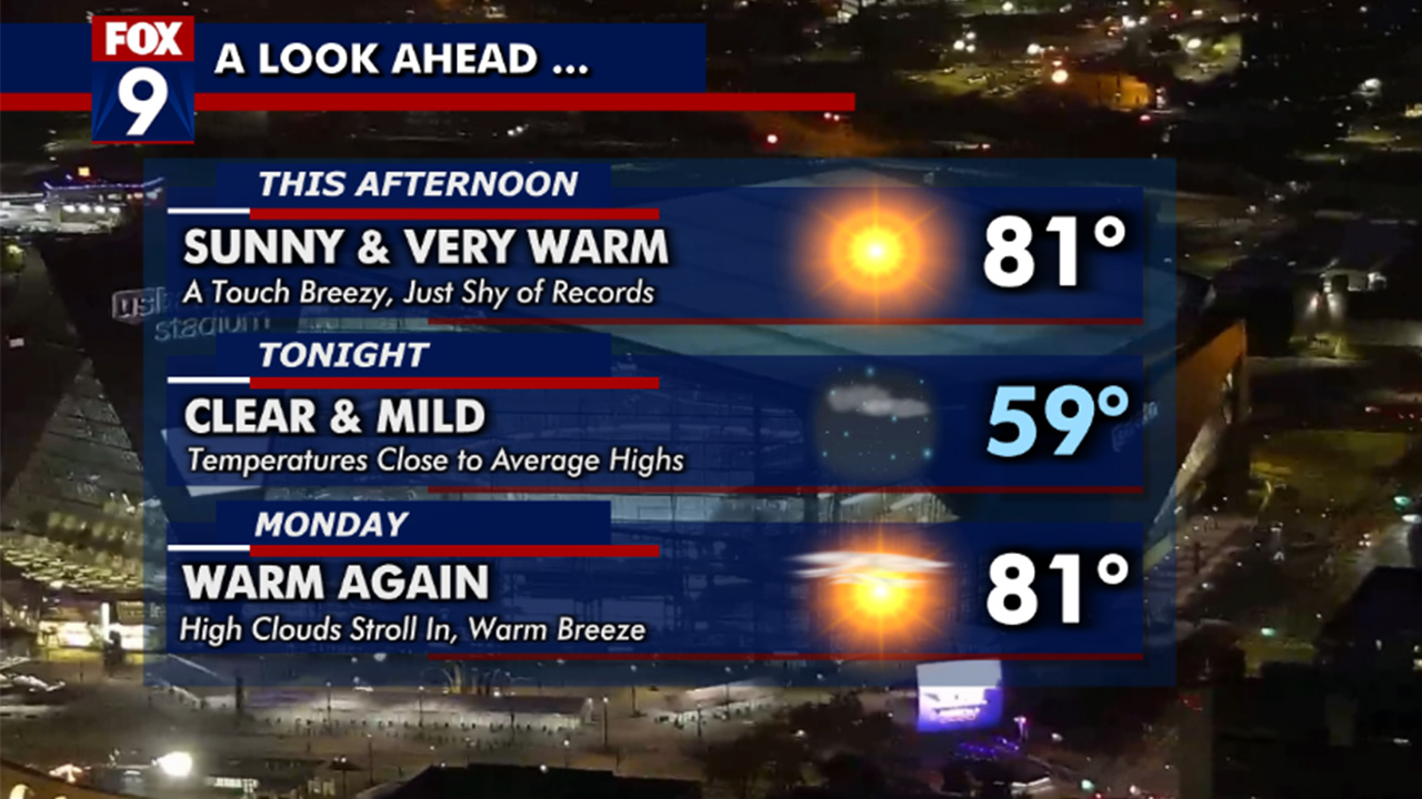 MN weather: Very warm start to the week | FOX 9 Minneapolis-St. Paul