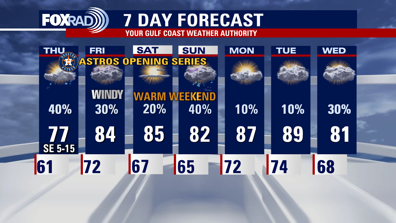 Wednesday evening weather forecast with Meteorologist Remeisha Shade ...