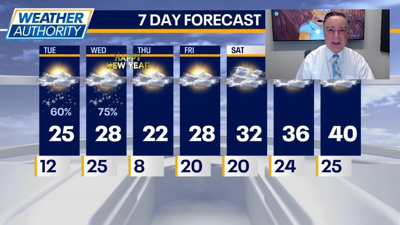 Chicago weather: Tuesday morning forecast | FOX 32 Chicago