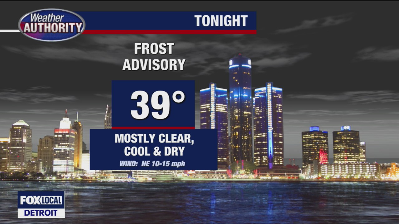 Mostly sunny and pleasant for Friday | FOX 2 Detroit