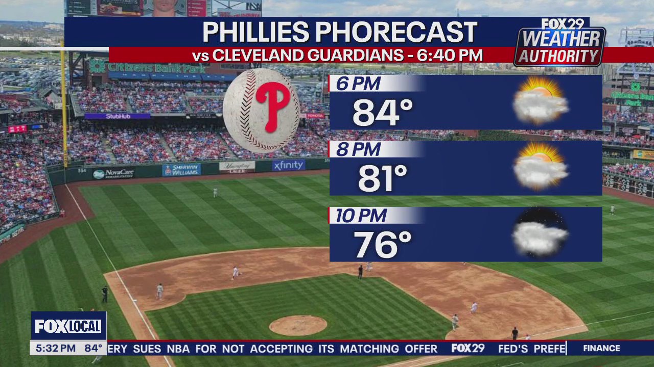 Weather Authority: 5 p.m. Friday forecast | FOX 29 Philadelphia