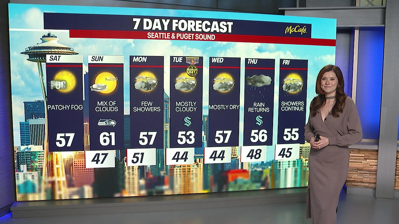Seattle weather: Drier weekend ahead rainy Monday | FOX 13 Seattle
