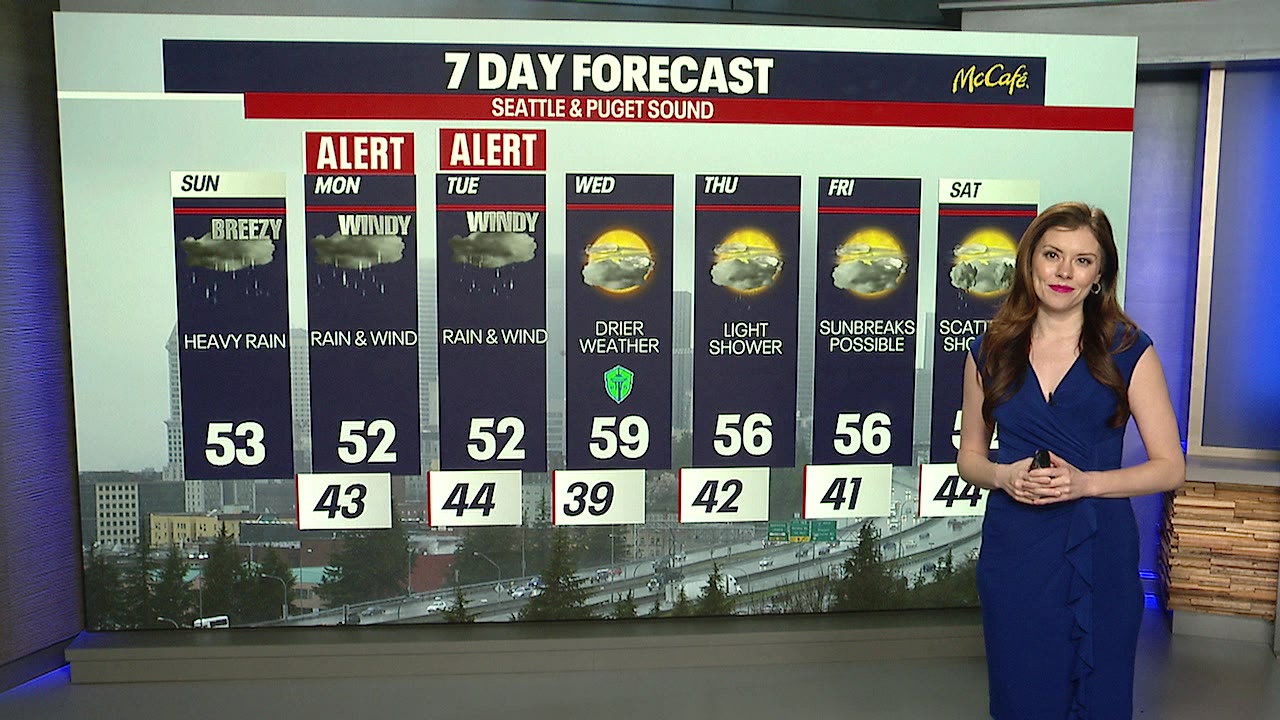 Seattle weather: Soggy Sunday, windy Monday | FOX 13 Seattle