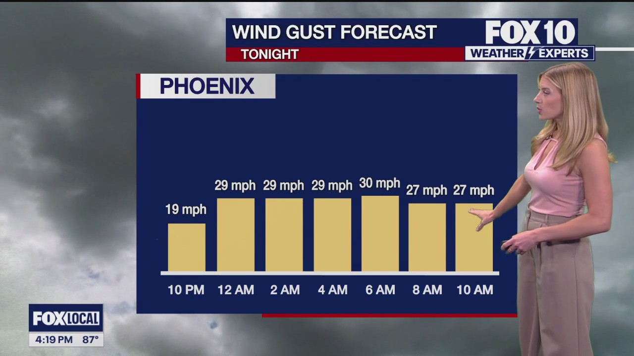 4 p.m. Weather Forecast - 2/26/25 | FOX 10 Phoenix