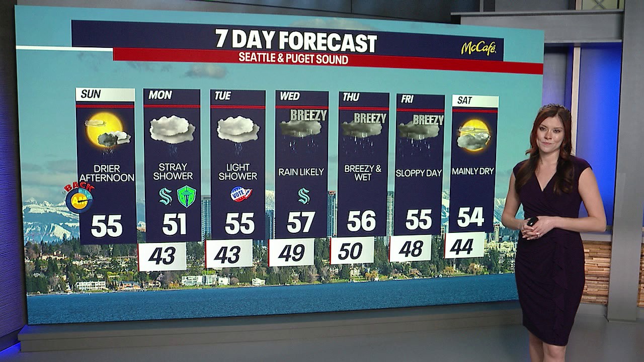Seattle weather: drier day before the rain returns | FOX 13 Seattle