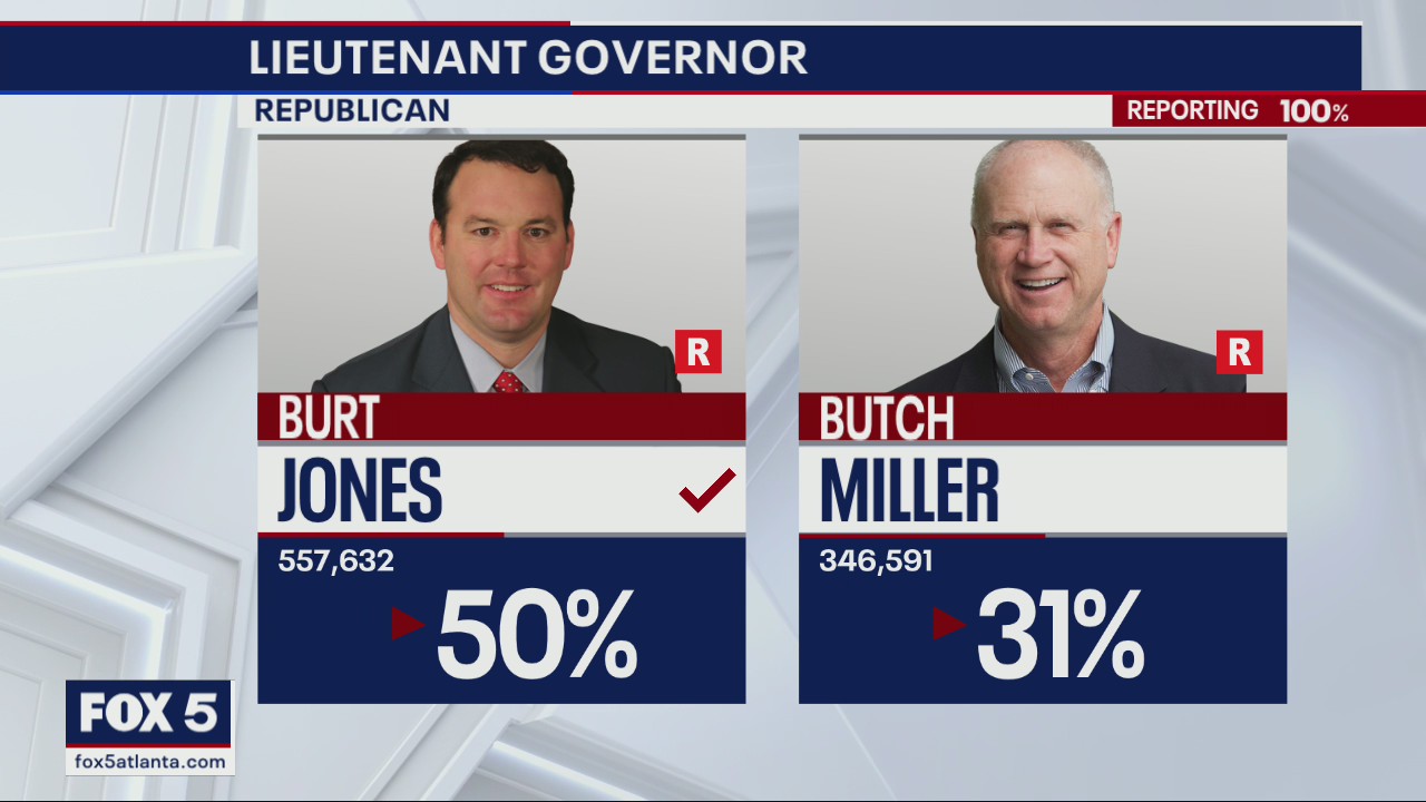 Butch Miller concedes to Burt Jones in Georgia's GOP Lt. Gov. primary ...