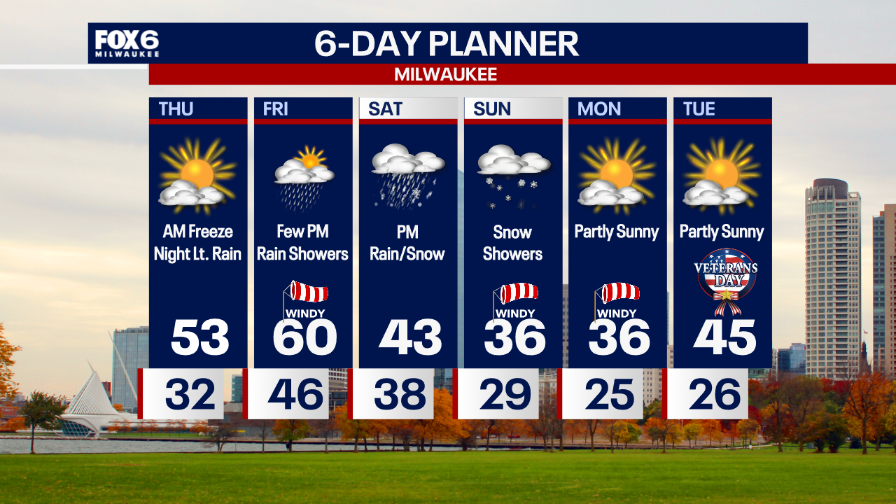Weather Webcast with Chief Meteorologist Tom Wachs | FOX6 Milwaukee