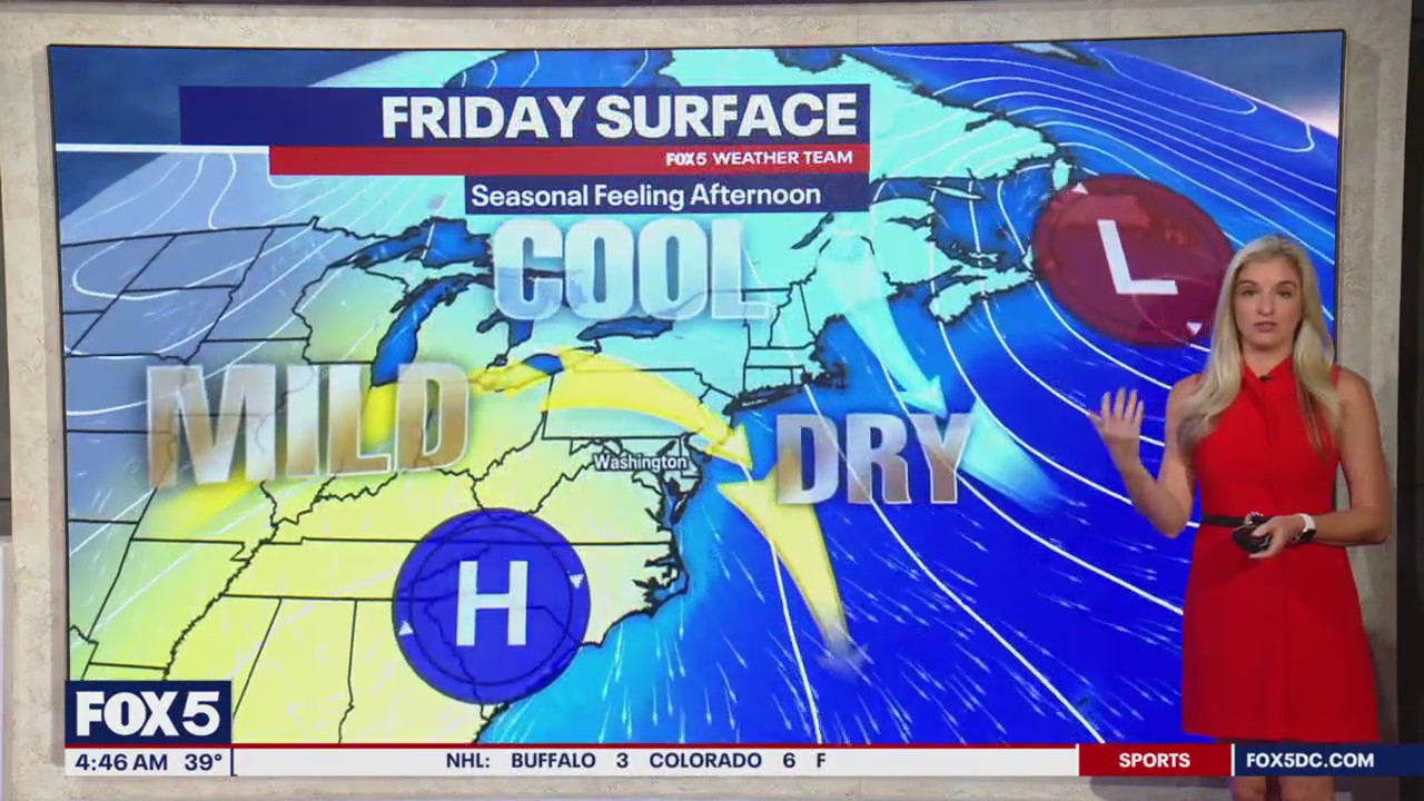 DC weather: Cool, cloudy & breezy Friday | FOX 5 DC