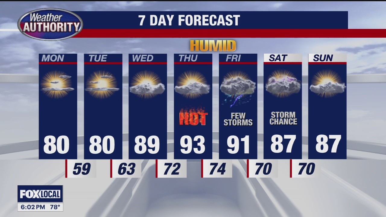 Rich Luterman's 7-day forecast | FOX 2 Detroit