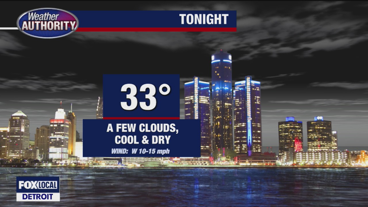 Partly sunny and pleasant for Friday | FOX 2 Detroit