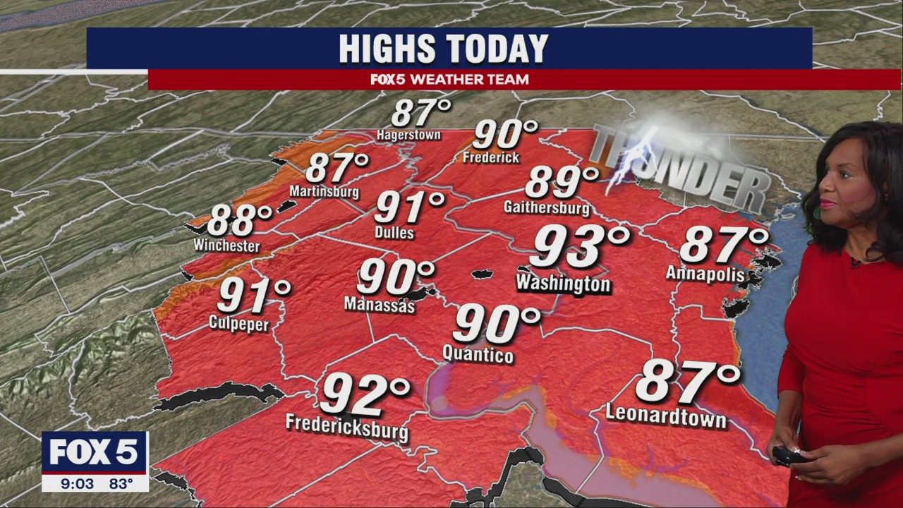 Hot, sticky Sunday with scattered storms | FOX 5 DC