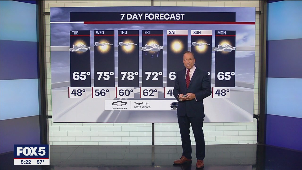 NYC weather forecast | FOX 5 New York