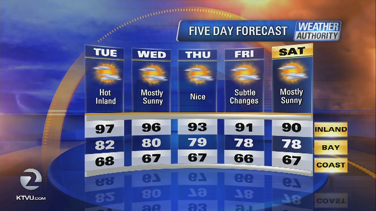 Pleasant weather | KTVU FOX 2