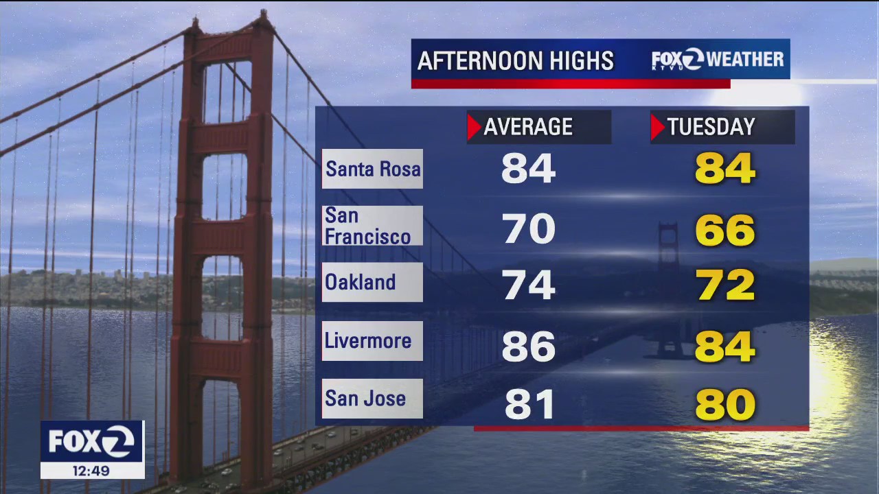 Mild weather expected to last till weekend | KTVU FOX 2