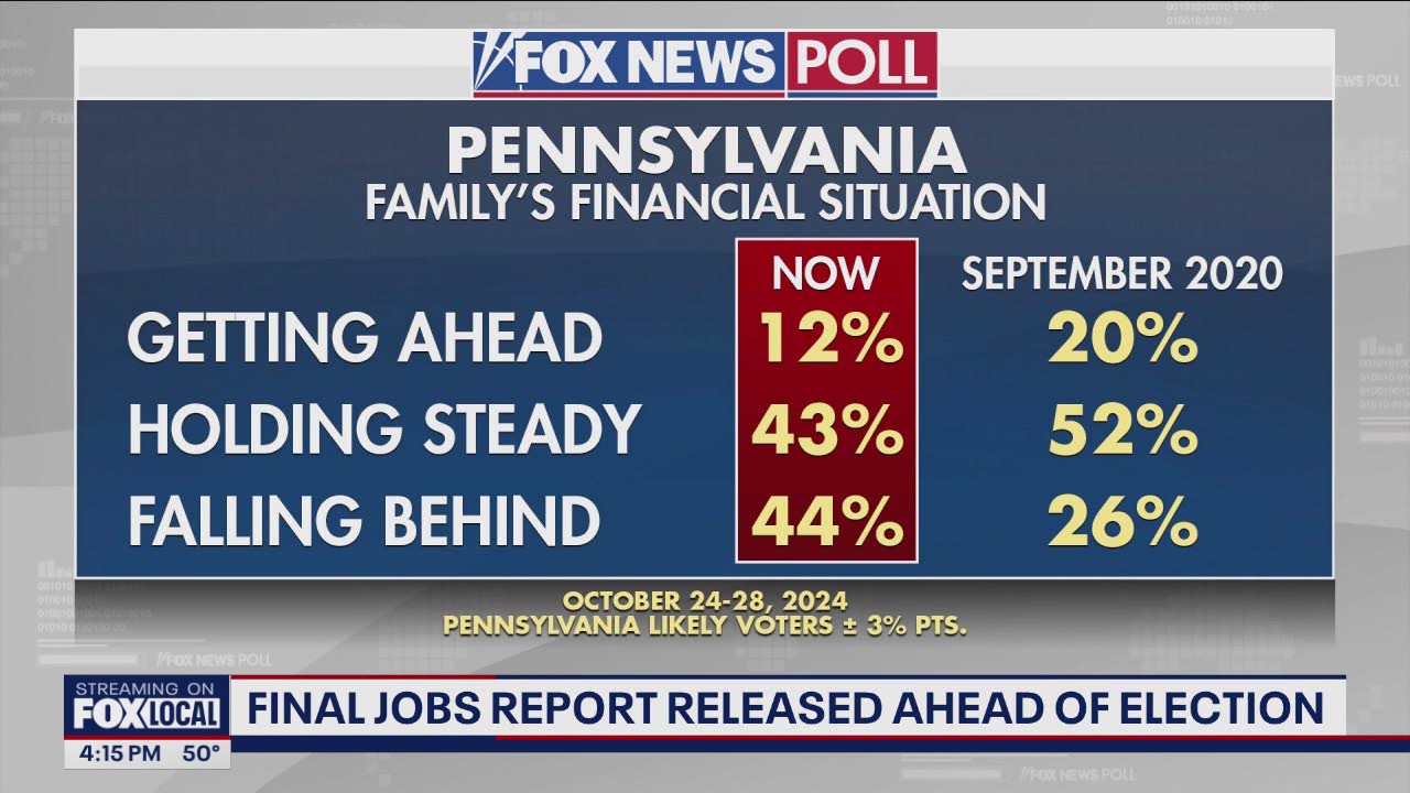 Final jobs report released ahead of election | FOX 13 Seattle