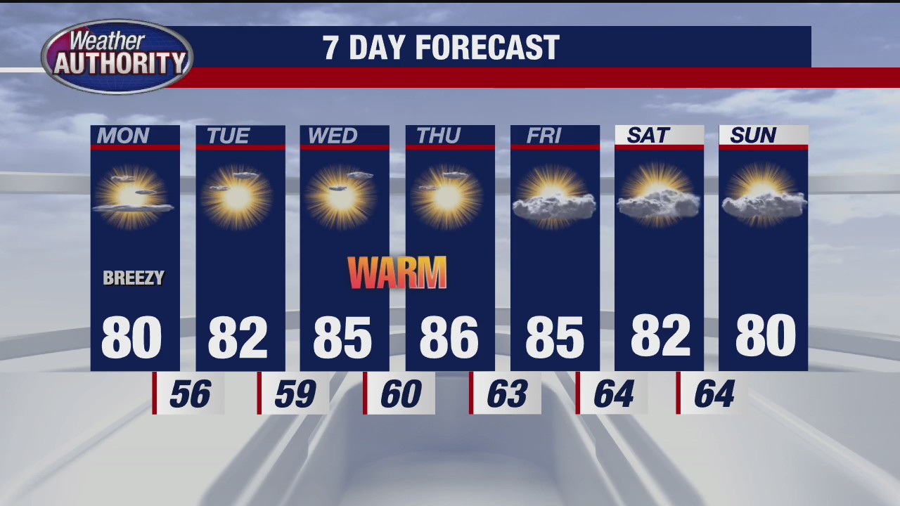Rich Luterman's 7 day forecast | FOX 2 Detroit