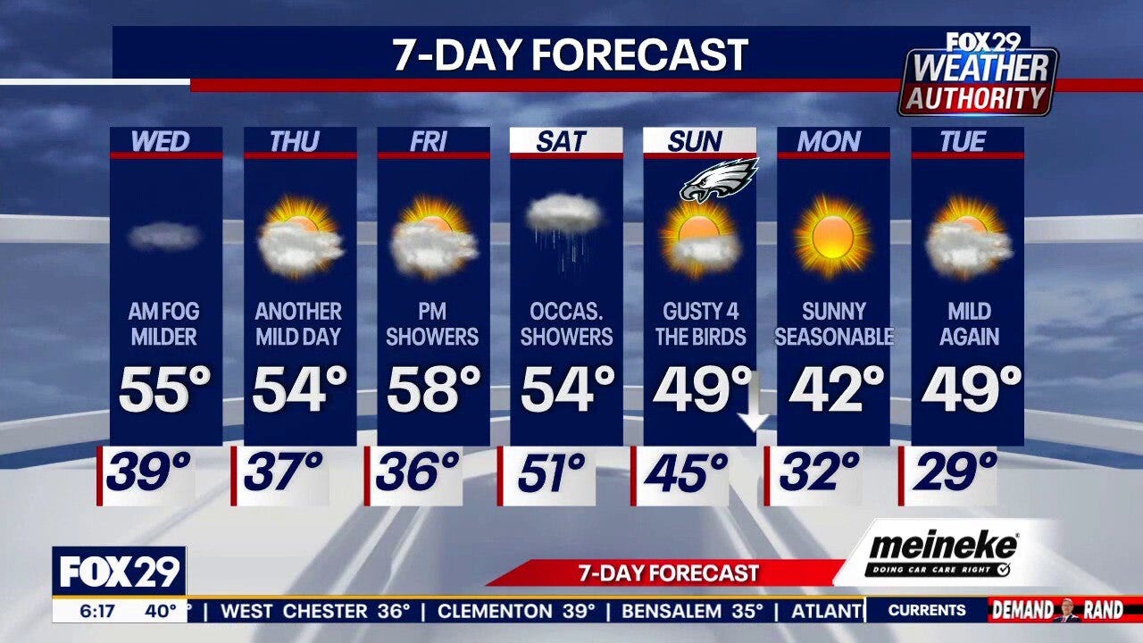 Weather Authority: Wednesday forecast | FOX 29 Philadelphia