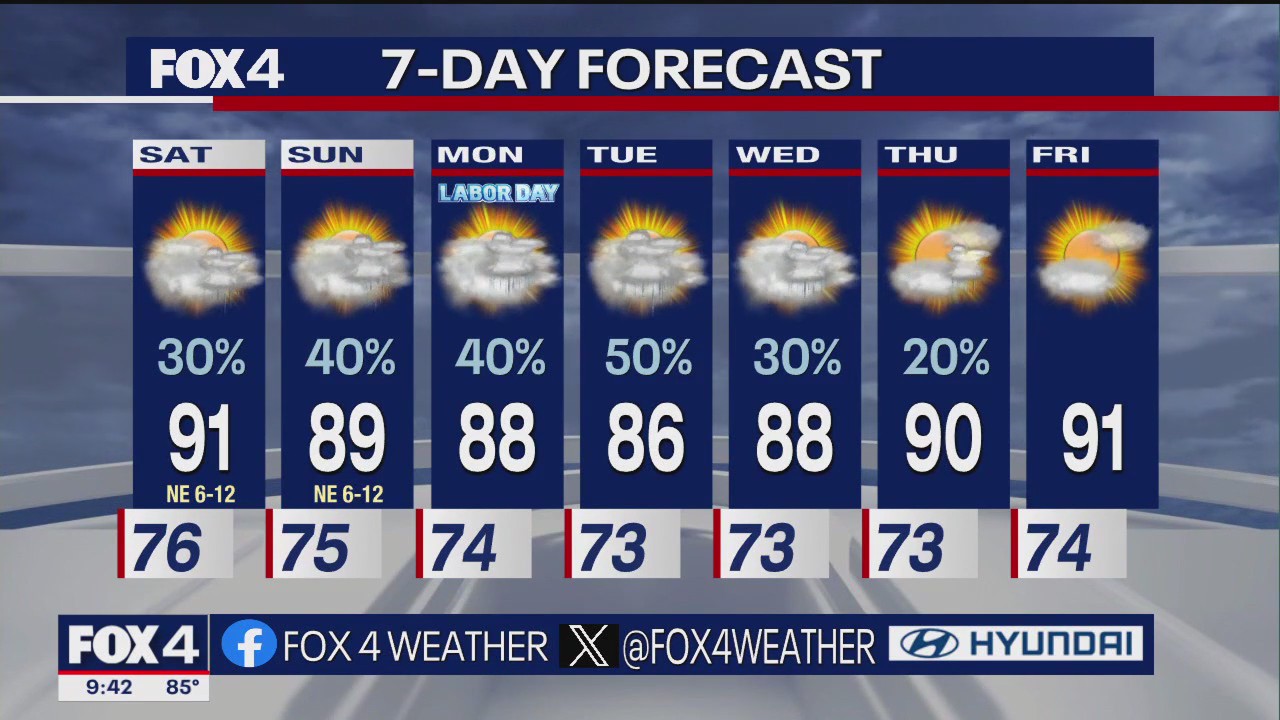 Dallas Weather: Aug. 30 overnight forecast | FOX 4 Dallas-Fort Worth