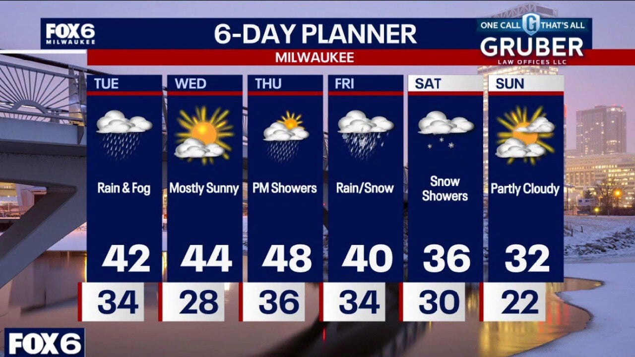 Weather webcast with Rob Haswell | FOX6 Milwaukee