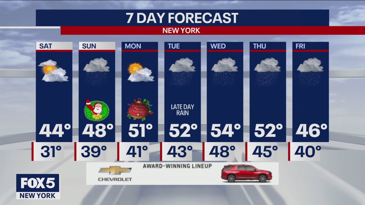 Weather forecast | FOX 5 New York