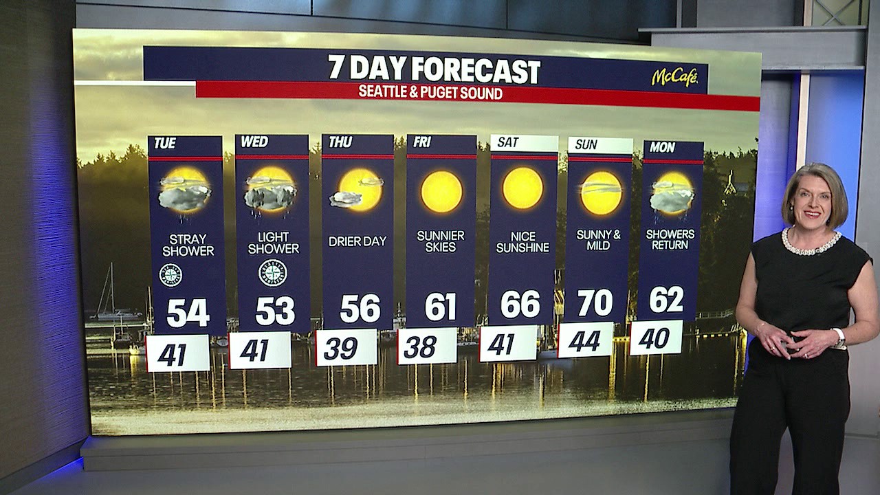 Seattle weather: scattered showers and cooler temps | FOX 13 Seattle