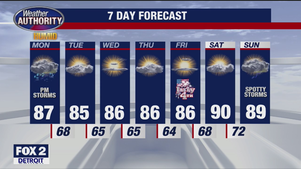 Rich Luterman's 7-day forecast | FOX 2 Detroit