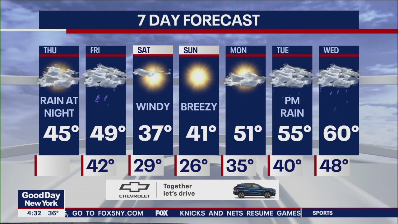 NYC weather forecast | FOX 5 New York