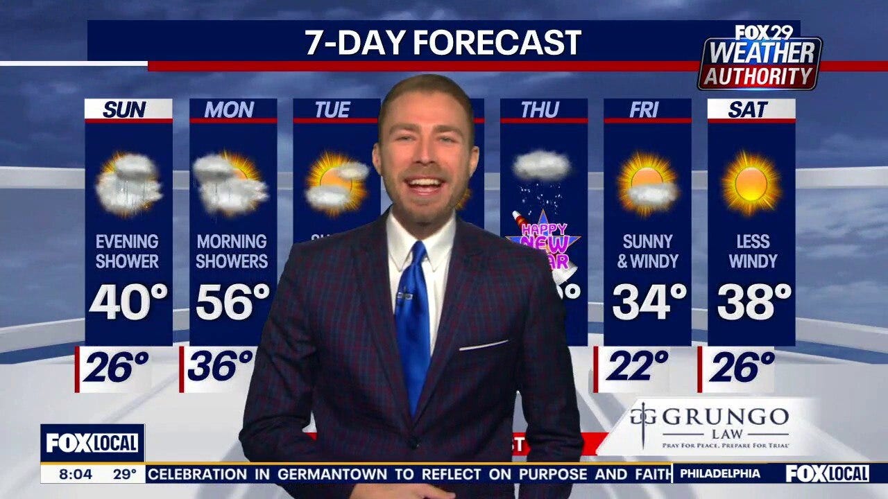 Weather Authority: Sunday 8 a.m. forecast | FOX 29 Philadelphia