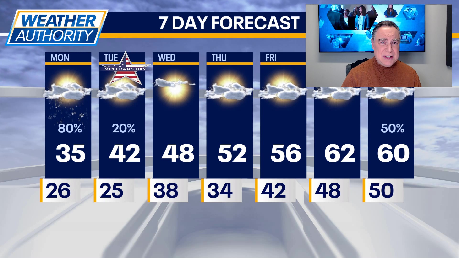 Chicago weather: First big snow of the season hits Chicagoland | FOX 32 ...