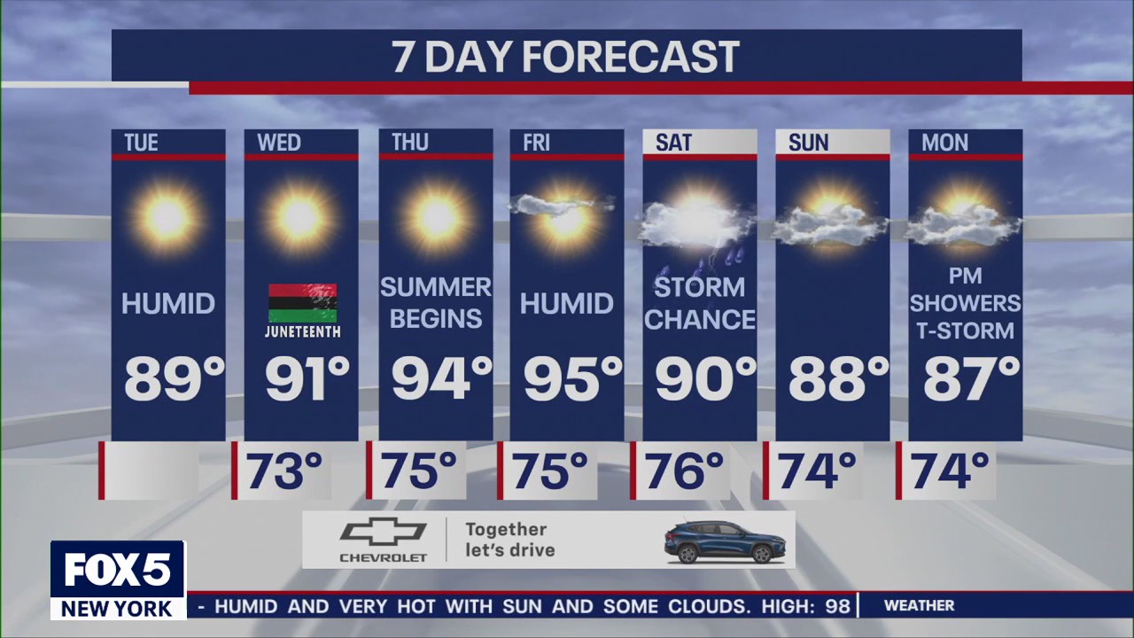 NYC weather forecast | FOX 5 New York