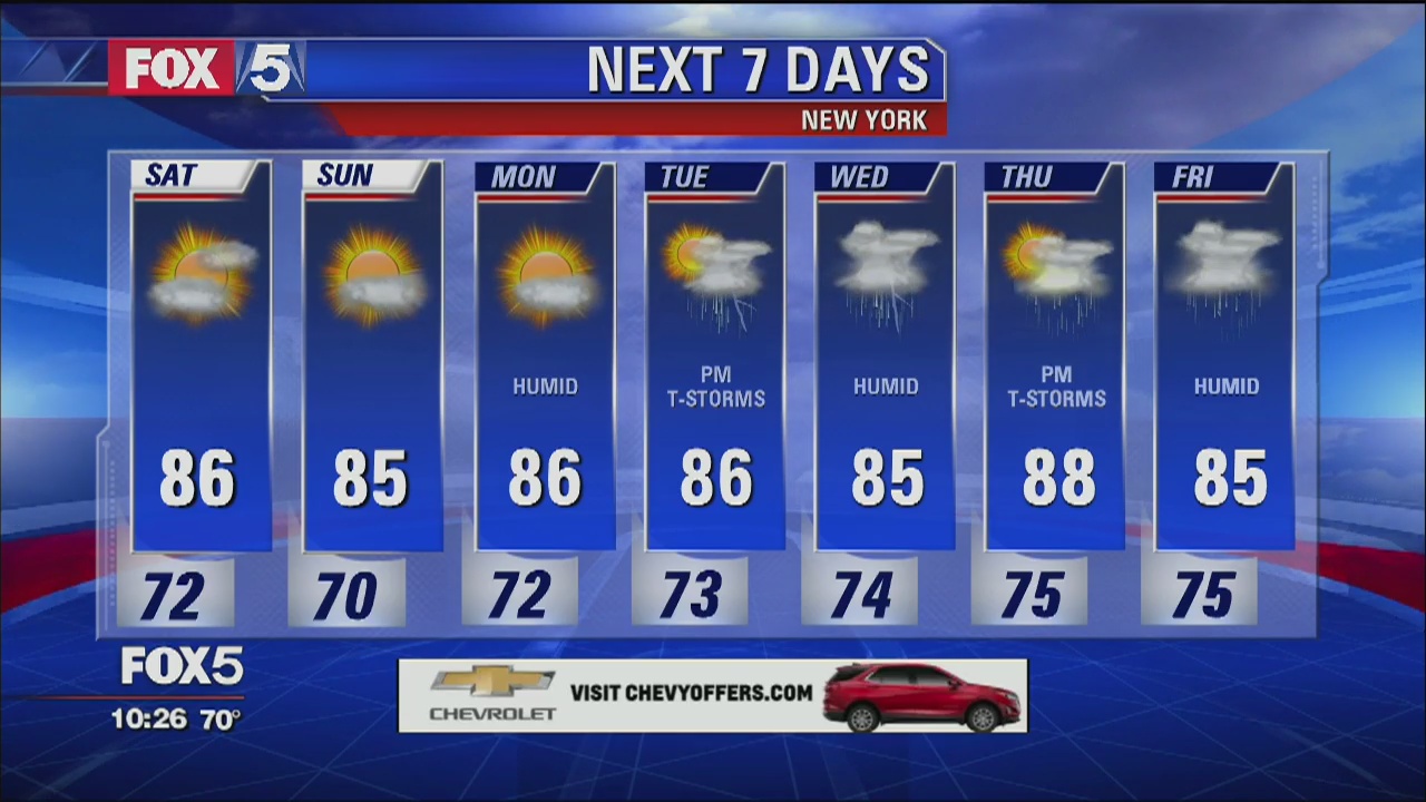Weather | FOX 5 New York