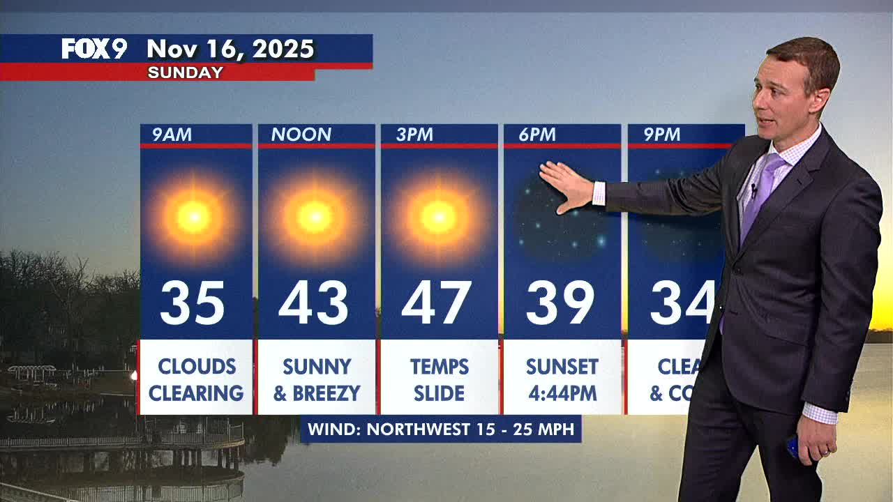 MN weather: Sunshine all day Sunday, cloudy week ahead | FOX 9 ...