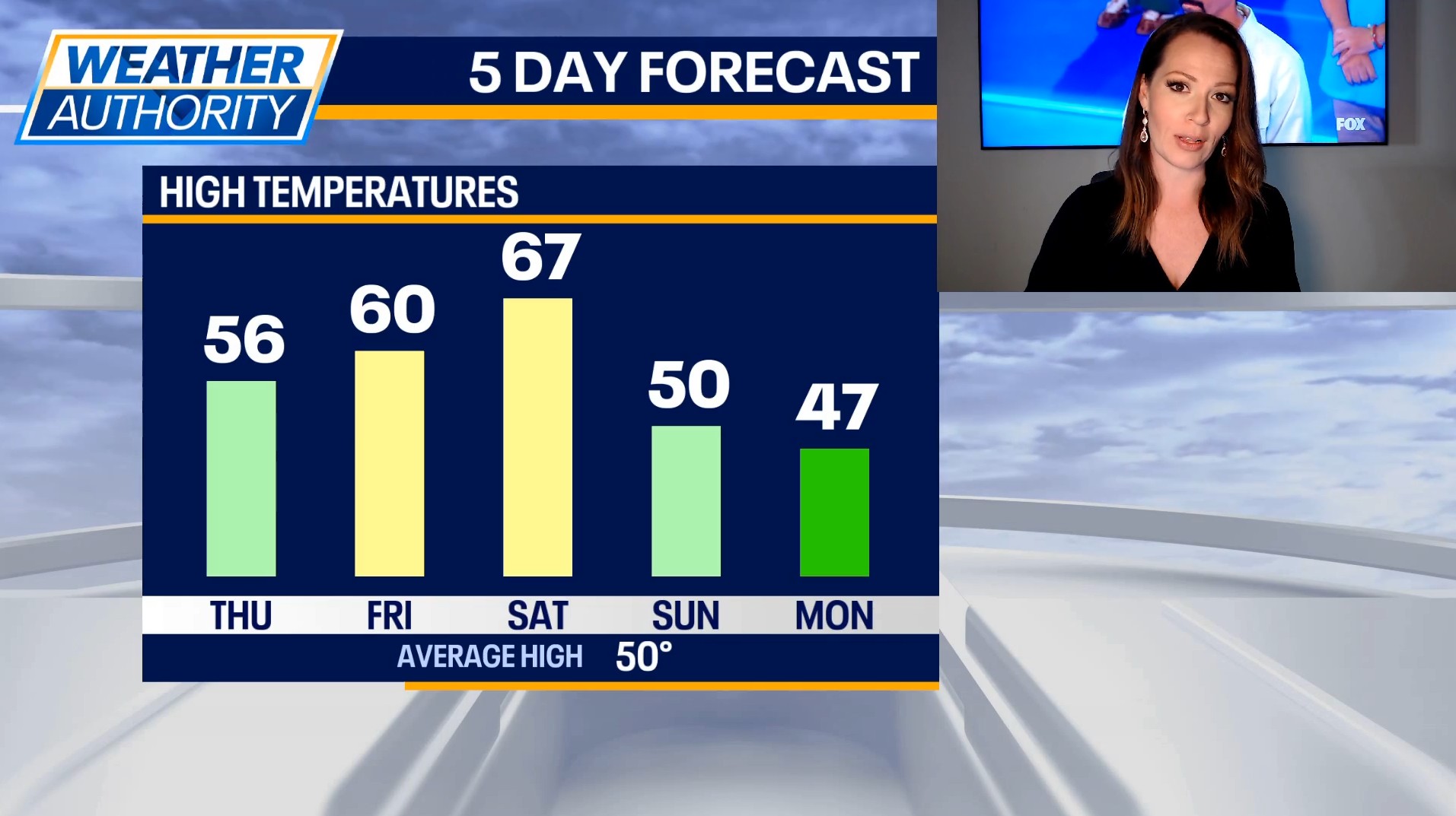 Chicago weather: We could have another shot at seeing the Northern ...