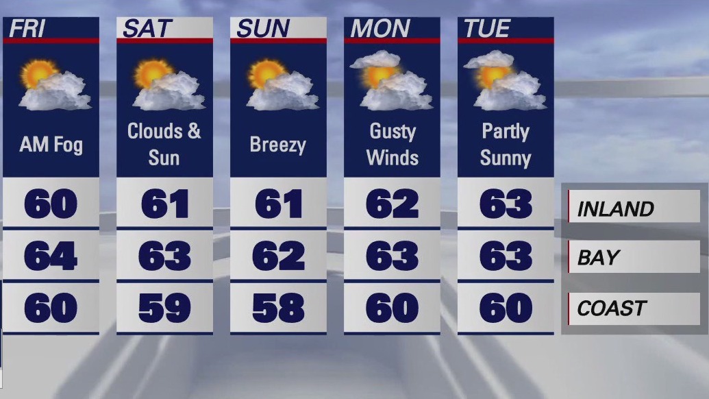 Dry weather stretch continues | KTVU FOX 2