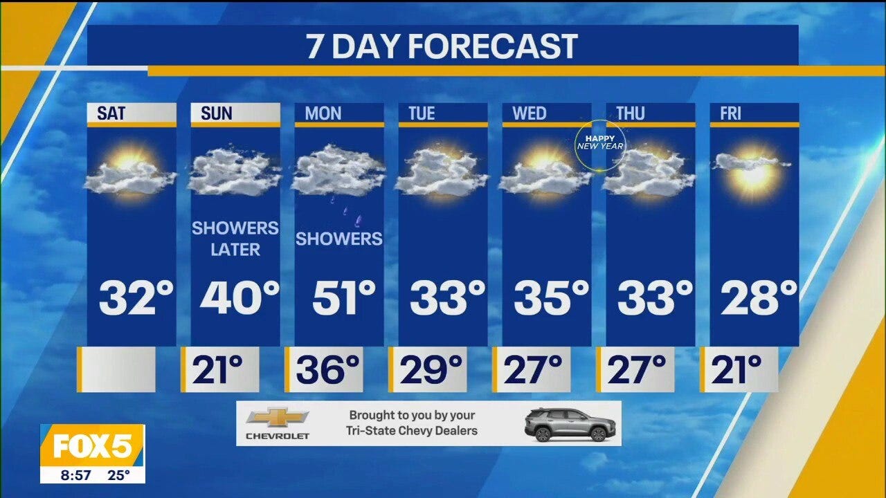 NYC weather forecast | FOX 5 New York