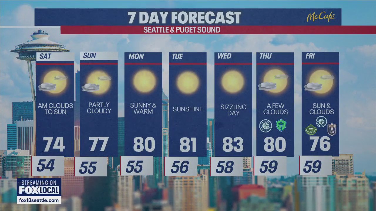 Seattle weather: warm up coming through the weekend | FOX 13 Seattle
